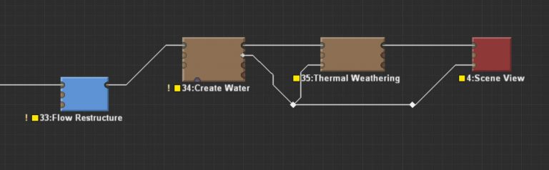Friday update – World Machine Development Blog